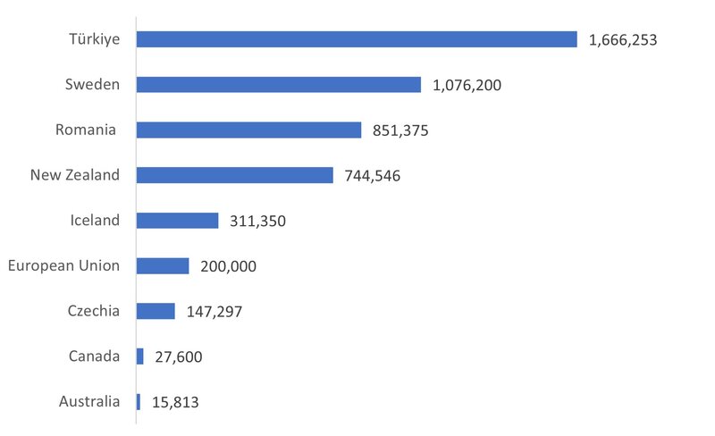 Multi-Year Appeal/Funding | Department of Political and Peacebuilding ...